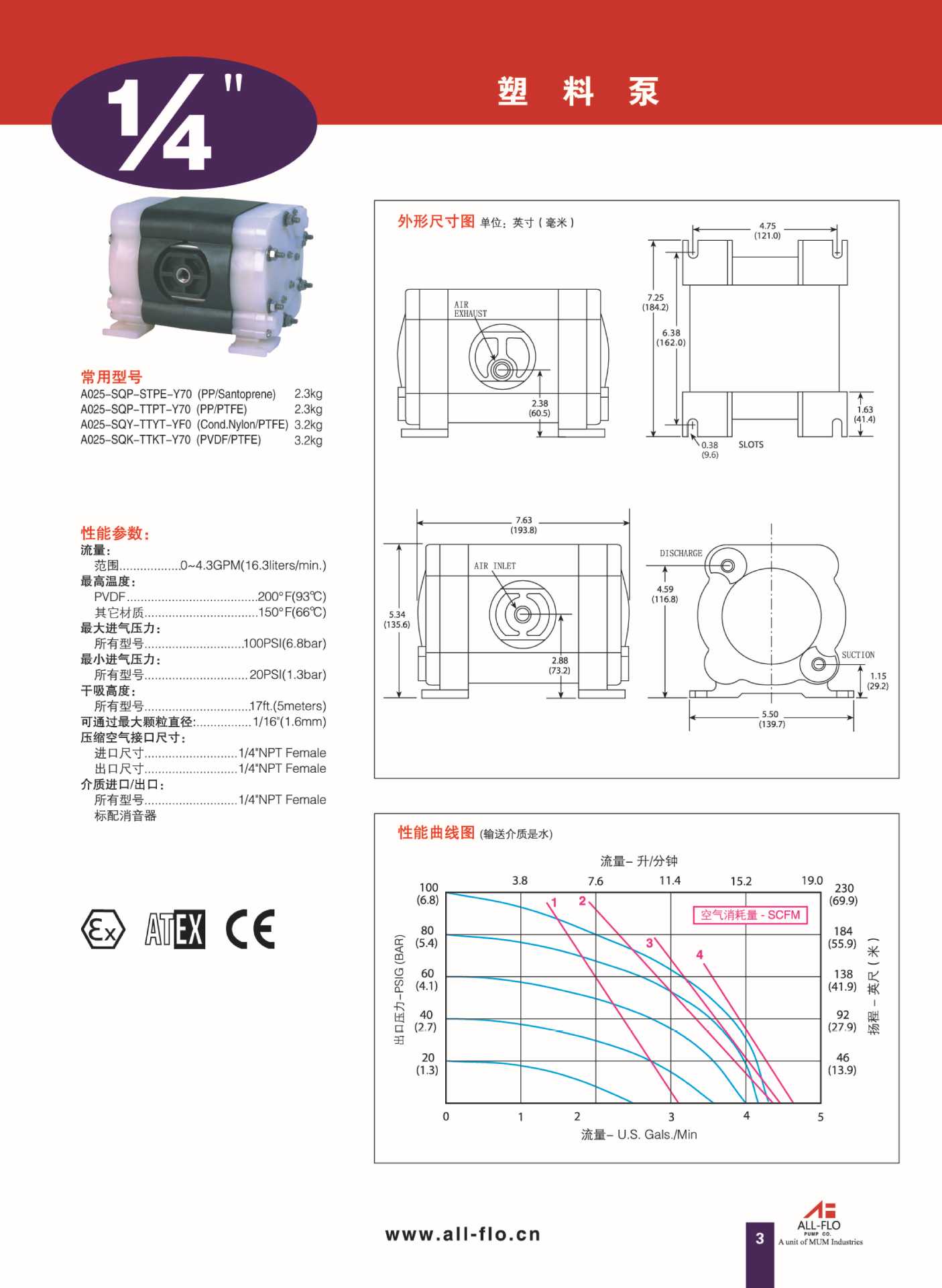 美国 All-Flo 化工气动隔膜泵 A050 气动防爆泵 小型加药泵-阿里巴巴