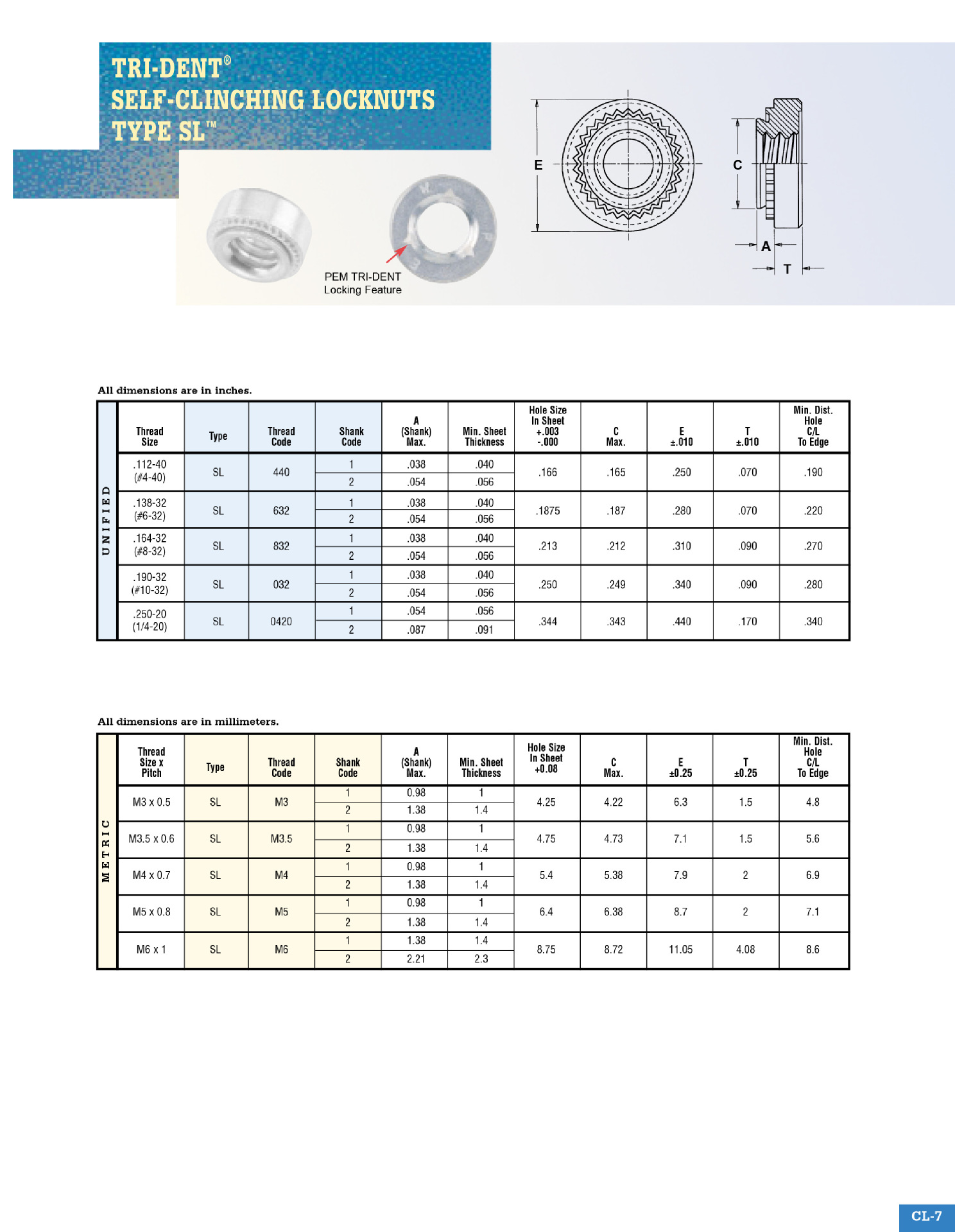 原厂正品PEM自扣紧螺母SP-M4-2/CL花齿硬化不锈钢汽车紧固件螺帽-阿里巴巴