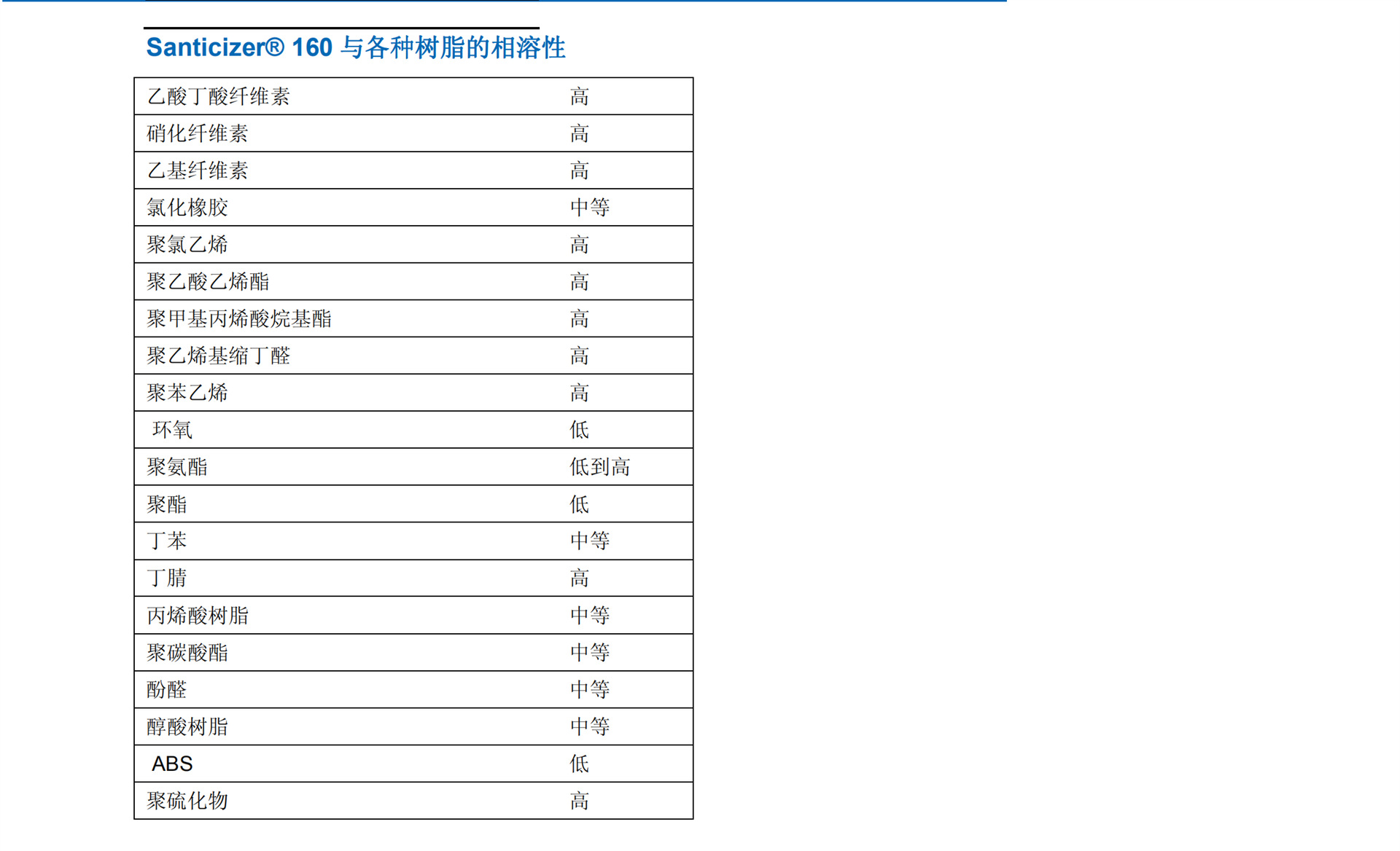 FERRO Santicizer160邻苯二甲酸丁苄酯-阿里巴巴