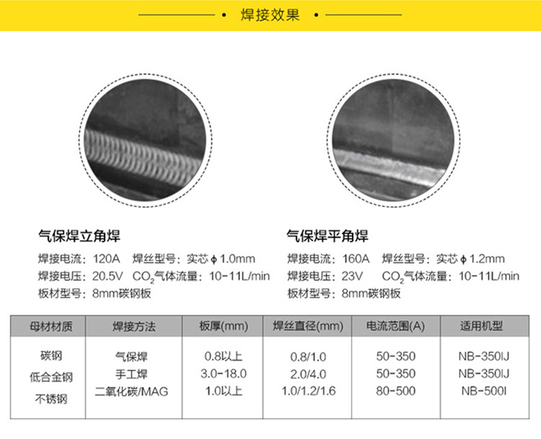 瑞凌二保焊机NB350/500/630I重工业级双模块气保焊 CO2气体保护焊-阿里巴巴