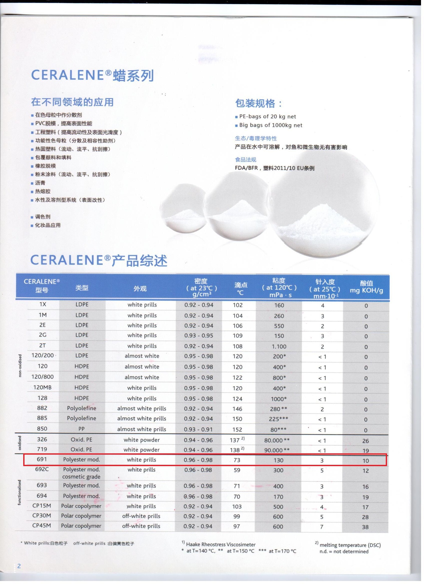 德国EUROCERAS CERALENE 691 694蜡粉-阿里巴巴