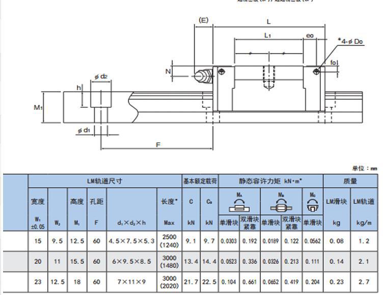 日本THK直线导轨滑块HSR20A/SHS15C/SSR15XW/SSR20XV/R SHS30 35-阿里巴巴