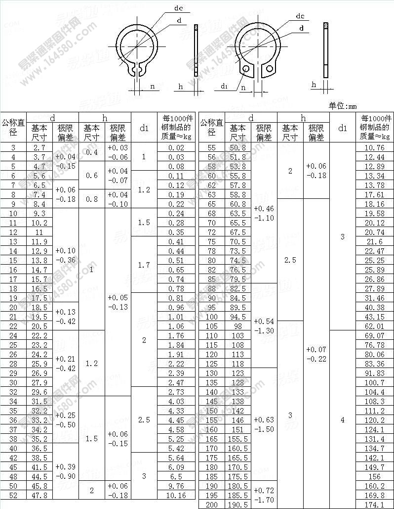 JB/ZQ4342-97A型重型轴用弹性挡圈 加大挡圈卡簧65*4-100*4外卡-阿里巴巴
