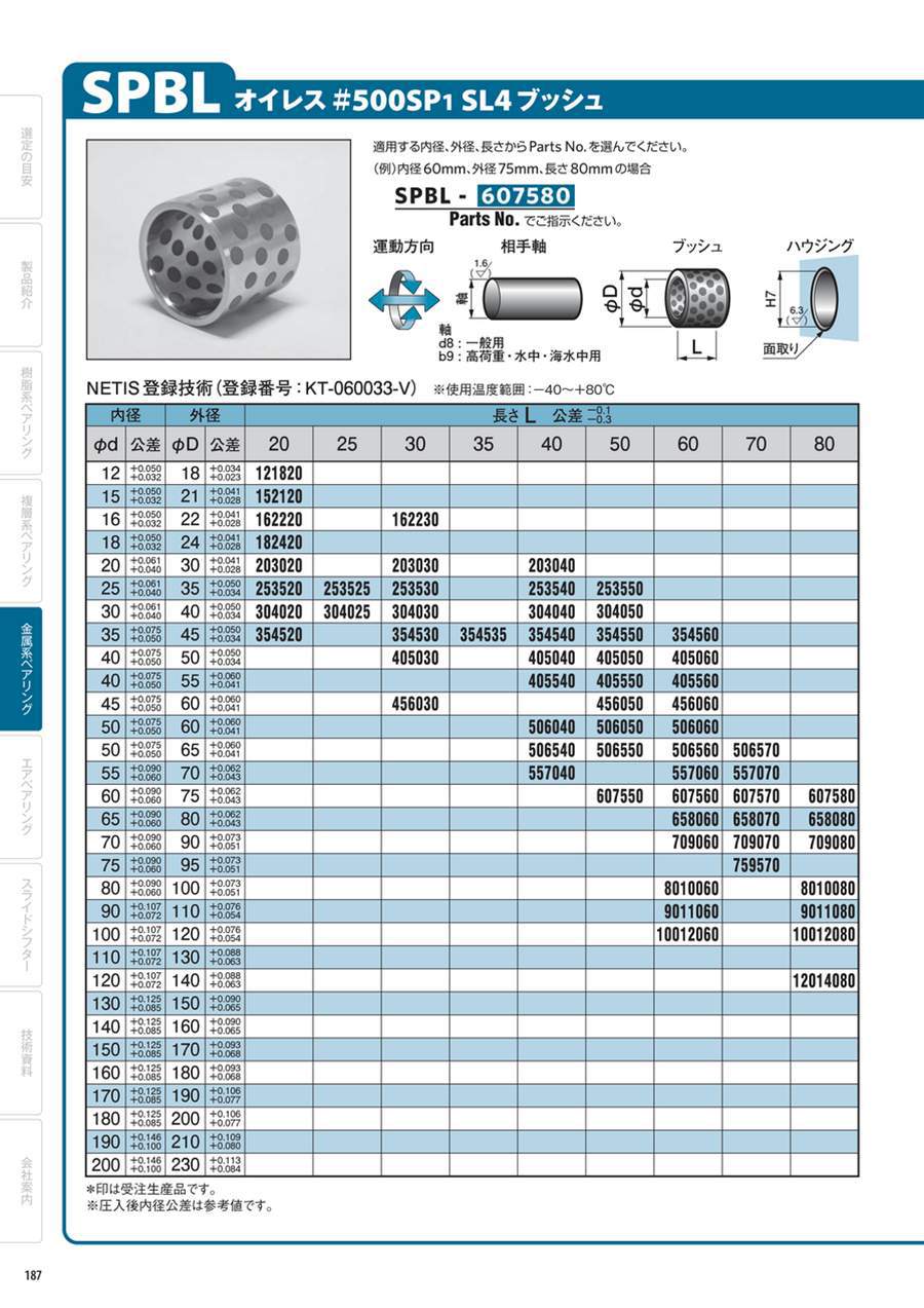 奥依列斯(OILES)80轴套80F-1206/80F-0905/80F-0710/80F-0404-阿里巴巴