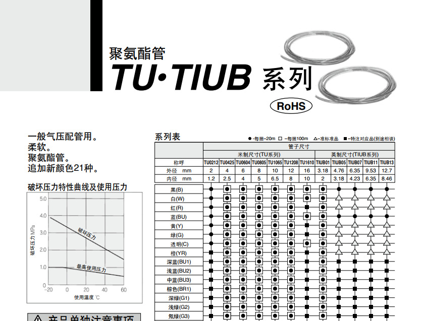 SMC原装正品PU气管TU0425/0604/0805/1065/1208BU-20-100聚氨酯-阿里巴巴