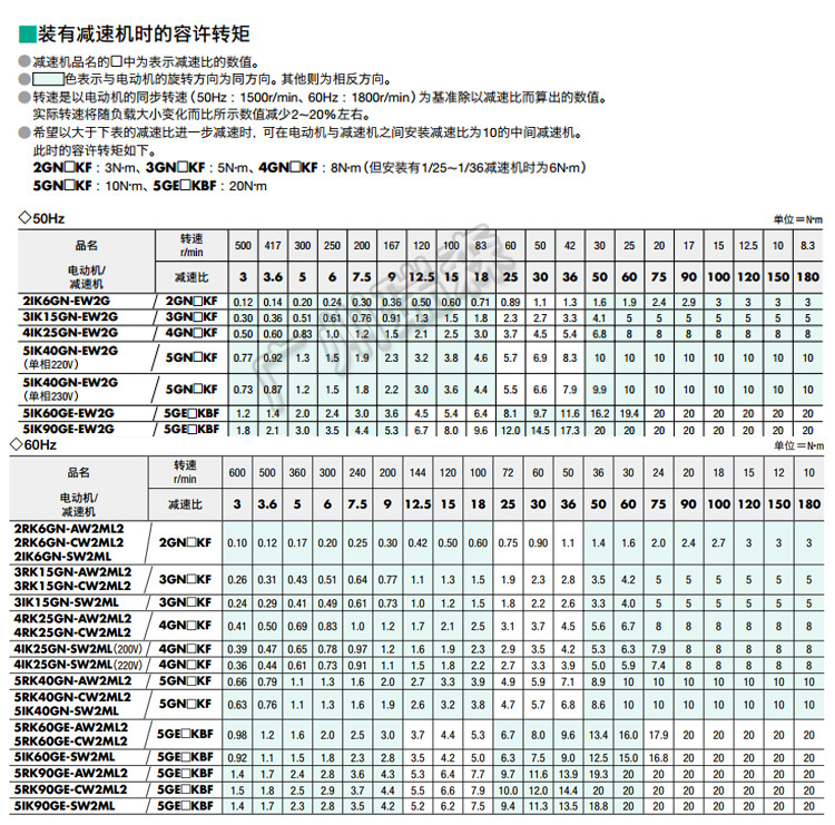 日本东方马达减速机2GN50K 3GN15KF 4GN30K 5GN25K 5GU9K 0GN180K-阿里巴巴