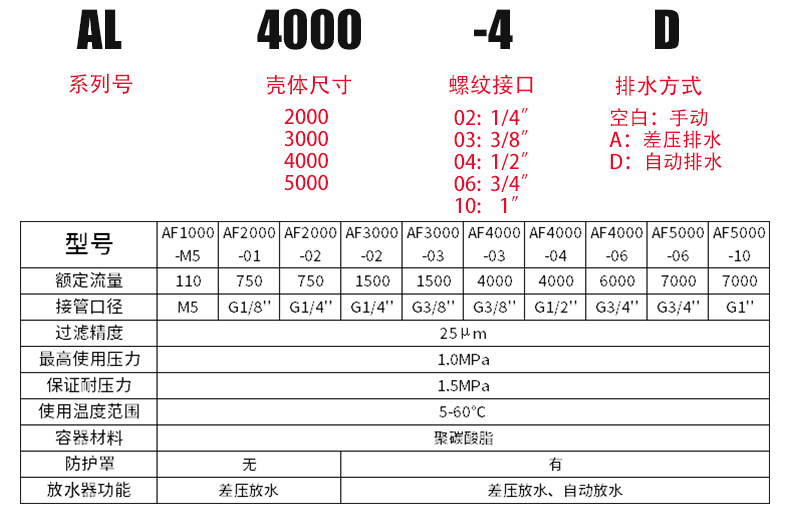 AL4000-04 气动元件油水分离器气动原件气源处理器批发-阿里巴巴