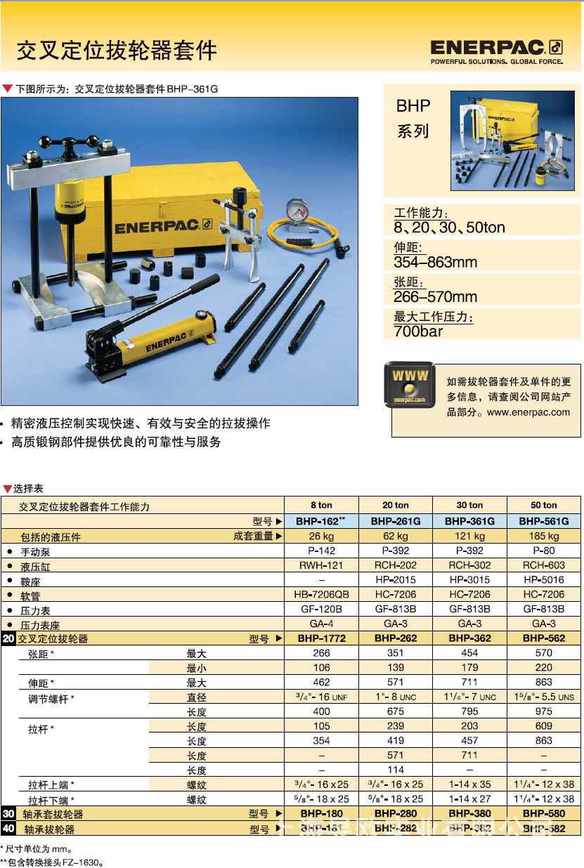 BHP2751G恩派克拔轮器BHP3751G液压BHP5751G拉马BHP1752拔ENERPAC-阿里巴巴