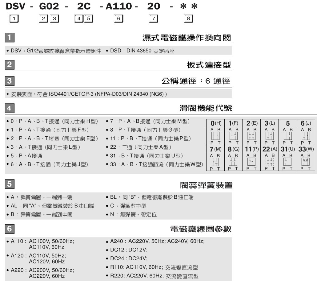 原装正品台湾7OCEAN七洋电磁阀DSV-G02-2A-DC24-82/90-阿里巴巴