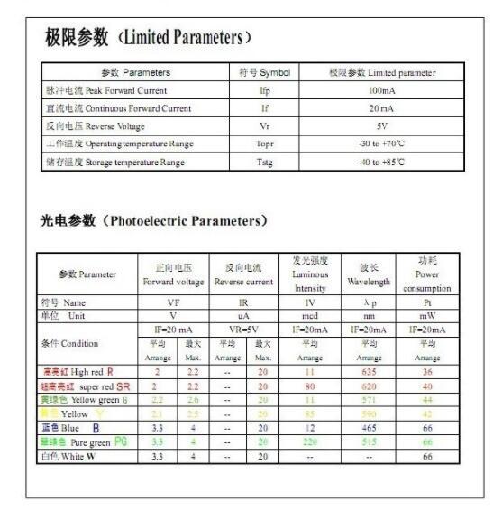 LED数码管3位0.36英寸三位0.36亮红色 共阳 3631BH 3631BS-阿里巴巴