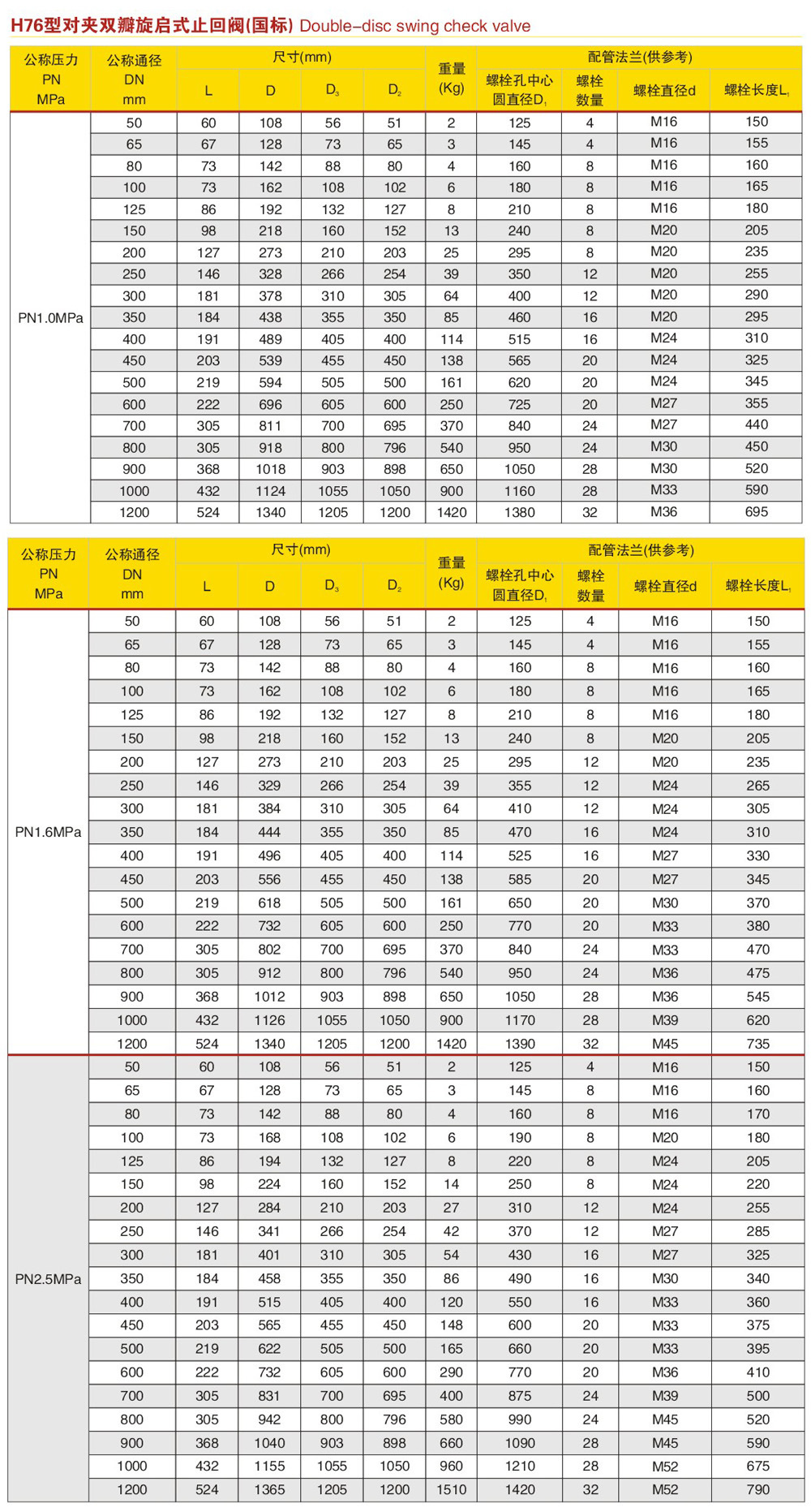 H76W/H76H/H76X对夹双瓣止回阀/出口品质/铸钢双瓣止回阀-阿里巴巴