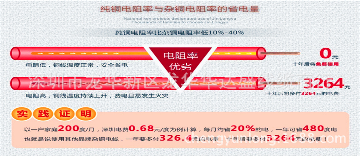 金龙羽WDZB-BYJ4平方 低烟无卤铜芯电线消防民用家装电线-阿里巴巴