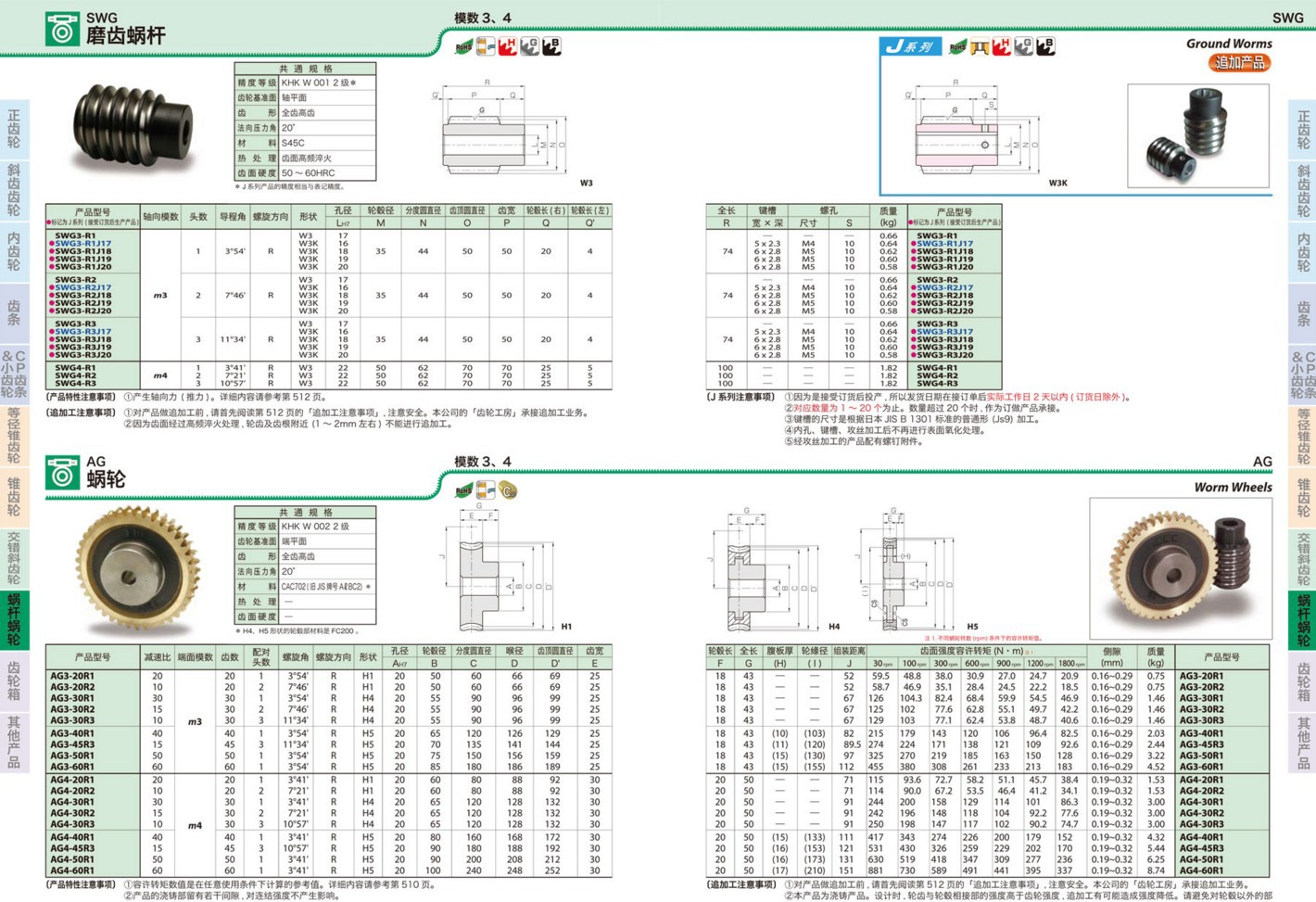 日本小原齿轮工业KHK蜗轮AG系列AG1-60R1/AG0.8-20R2/AG1-20R1-阿里巴巴