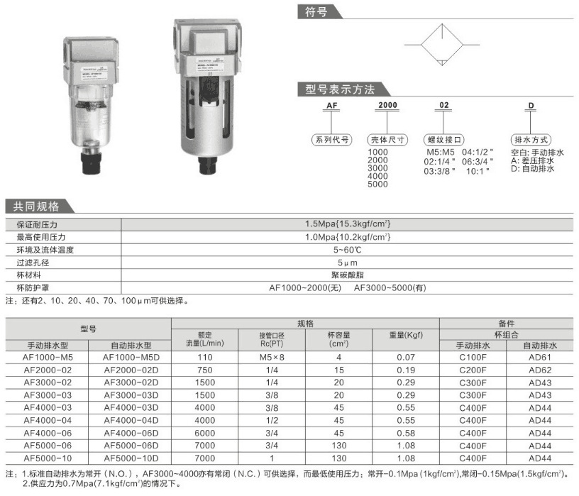 气源处理器滤水器 空气过滤器 AF2000-02油水分离器 厂家直销-阿里巴巴