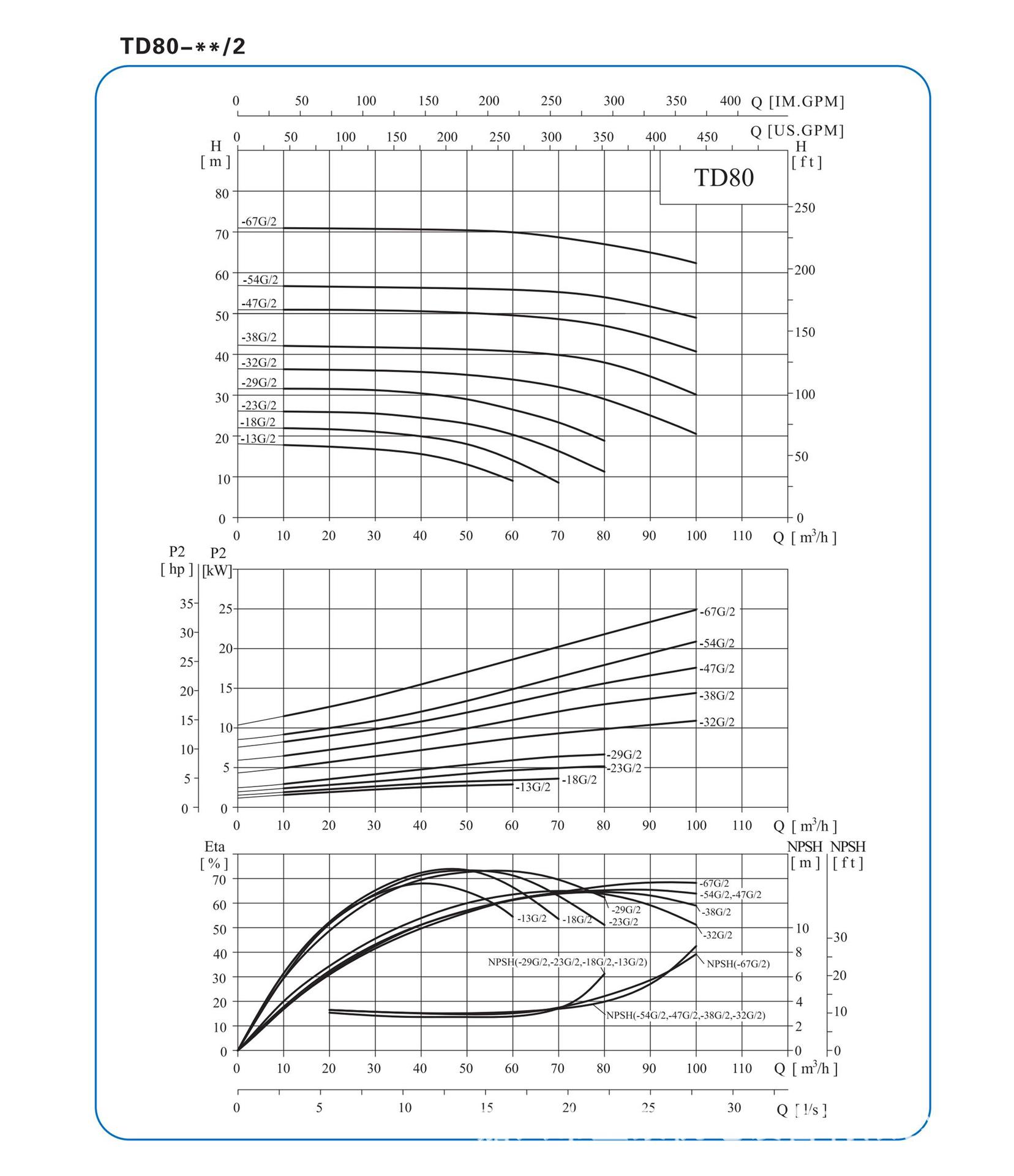 南方泵TD80-23G/2SWHR管道循环泵,三相,叶轮HT200-阿里巴巴