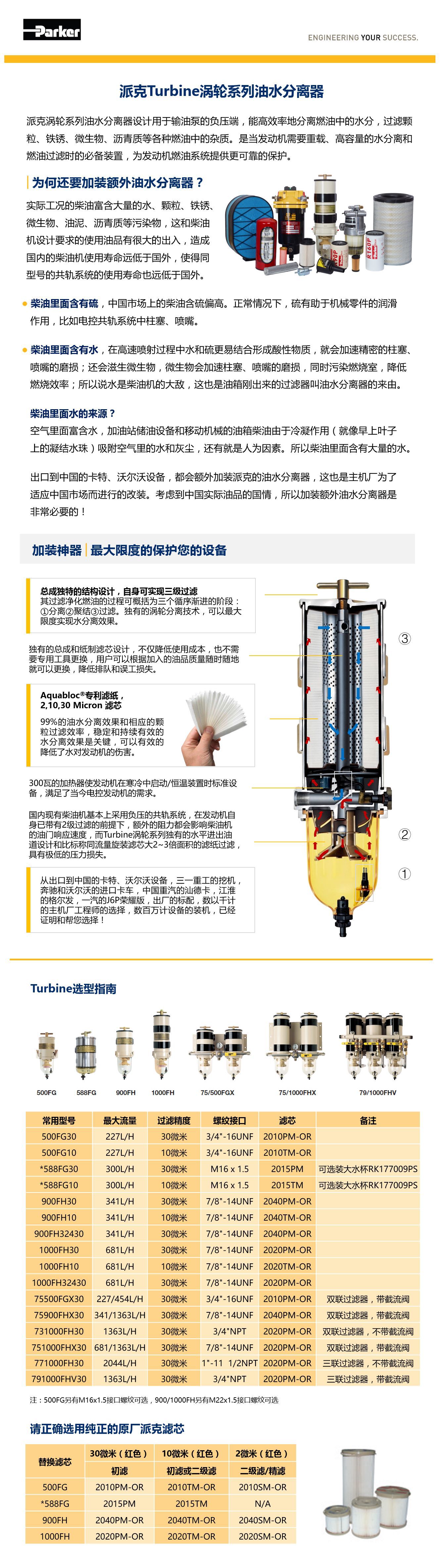 Parker派克 Turbine涡轮系列 900FH配套滤芯 2微米/10微米/30微米-阿里巴巴