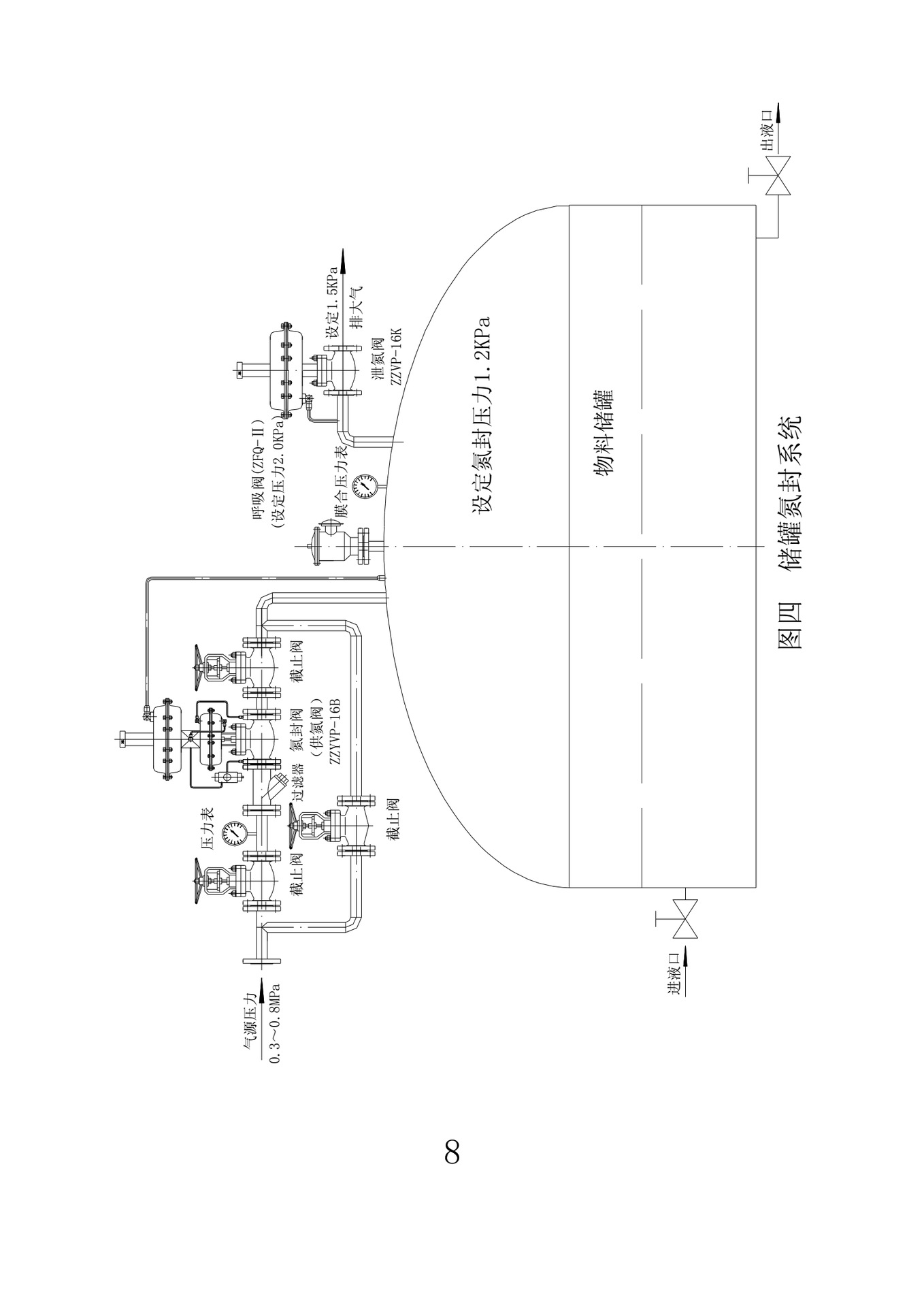 ZZVP-16P自立式微压调节阀DN25氮气供氮泄氮阀DN80自力式调节阀65-阿里巴巴