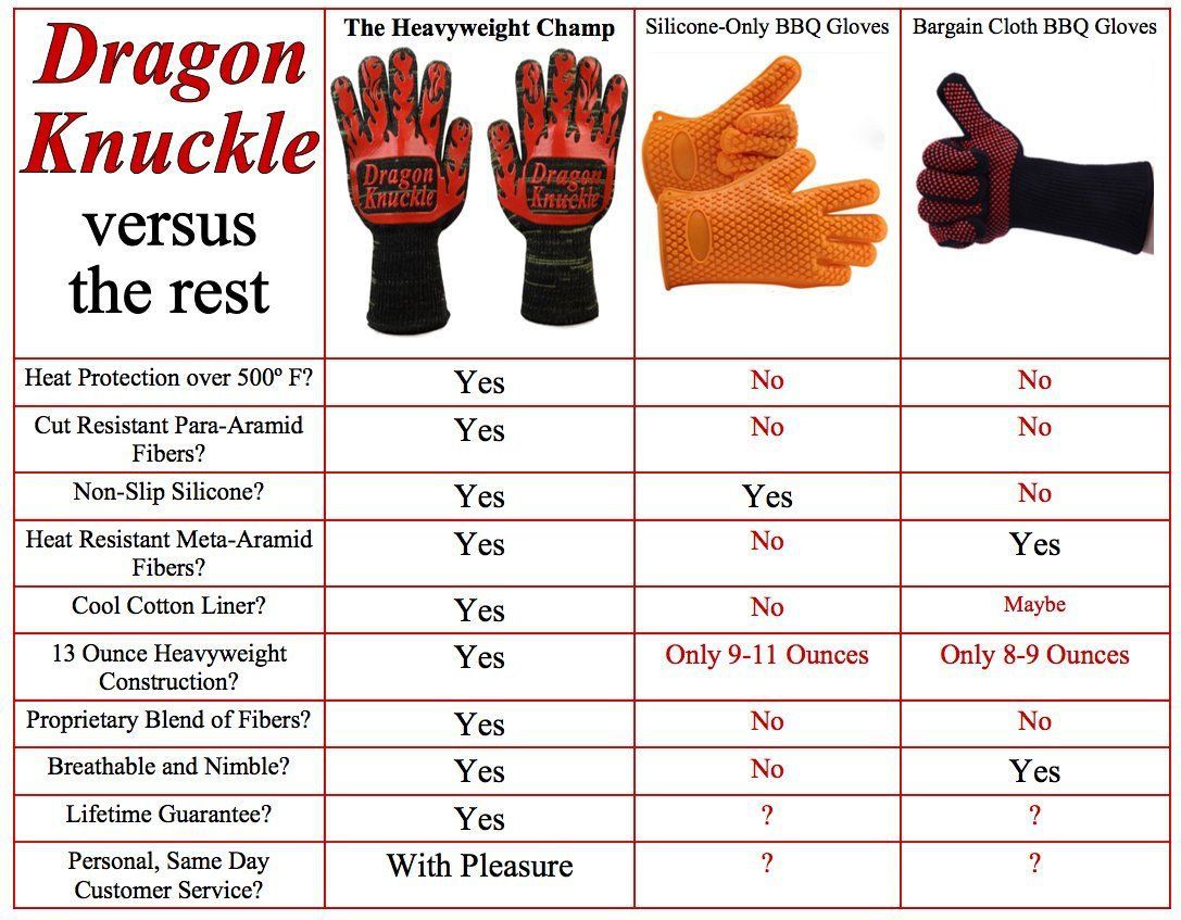 混纺双色BBQ 点硅胶防火手套 耐高温手套500度 户外烧烤隔热手套采购价格、怎么样、行情市场-CCEE选品中心