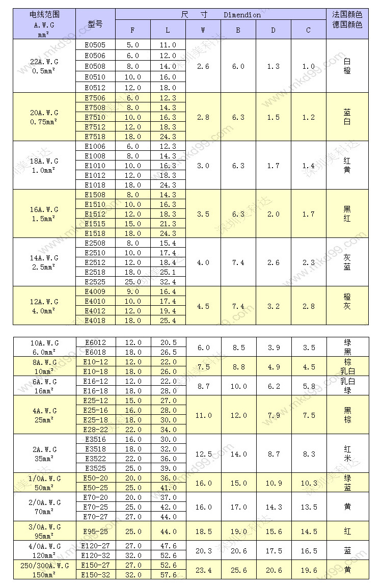 厂家批发供应E0506 E0508 E0510管形预绝缘端头E0512欧式绝缘端子-阿里巴巴
