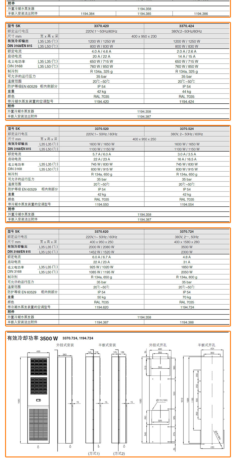 威图/RITTAL Compact 系列 经济型壁挂式威图空调 3370系列-阿里巴巴