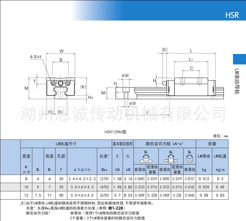 HSR30LA导轨滑块【THK进口】-阿里巴巴