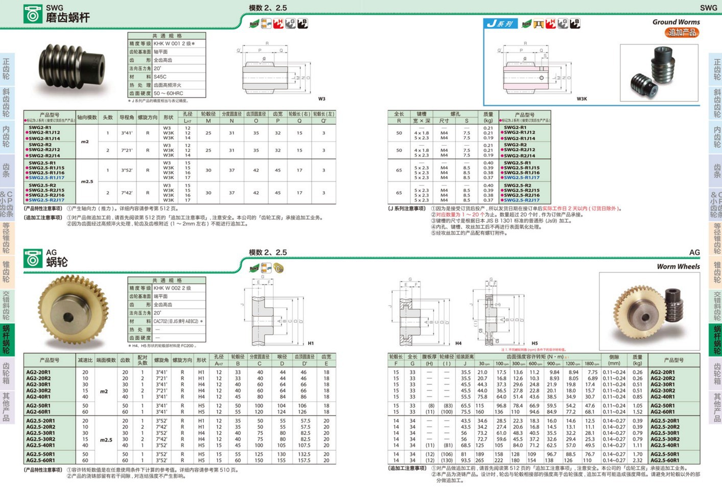 日本小原齿轮工业KHK蜗轮AG系列AG1-60R1/AG0.8-20R2/AG1-20R1-阿里巴巴