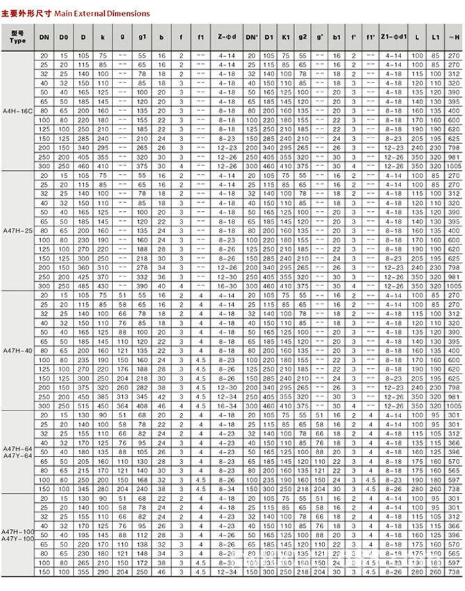 A47H-16C DN80,A47H-16C DN100,带扳手弹簧微启式安全阀-阿里巴巴