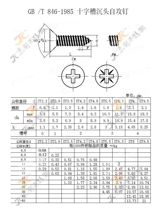 3.9mm不锈钢十字沉头自攻螺钉平头自攻螺丝GB846自攻螺钉螺丝钉-阿里巴巴