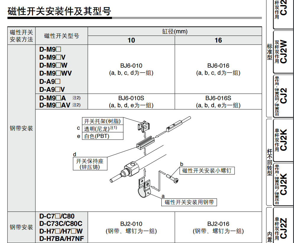 SMC原装CDJ2B/CDM2B磁开安装码BJ2-016 BJ2-010 BM5-020绑带BJ5-1-阿里巴巴