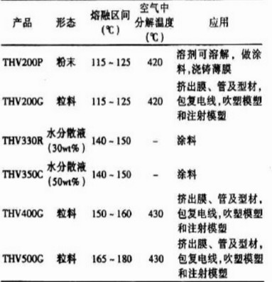 美国3M THV 200P粉末 悬浮细粉 悬浮中粒度 分散细粉模压涂覆专用-阿里巴巴