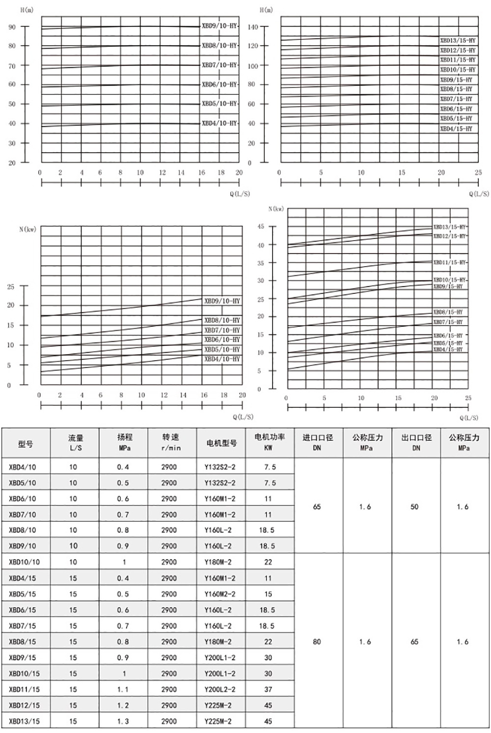 XBD-HY立式消防切线泵 管道泵 喷淋泵 XBD /20G-HY型-阿里巴巴