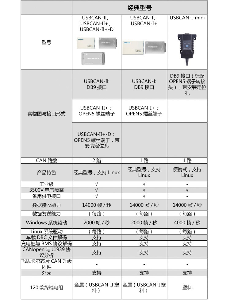 周立功ZLG USBCAN-2E-U CAN盒 USB转CAN 双通道接口卡 2E-U 现货-阿里巴巴