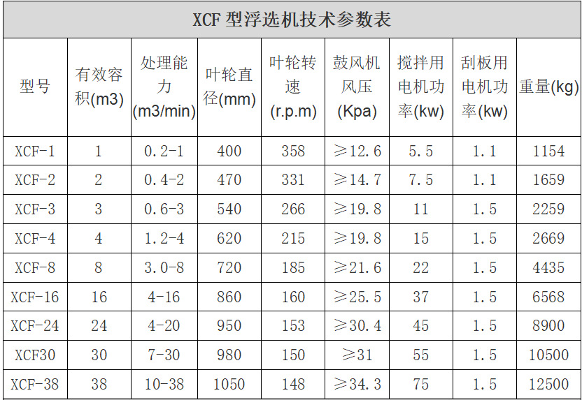 联合浮选机 XCF-KYF型联合机组浮选机 XCF-KYF组合浮选机-阿里巴巴