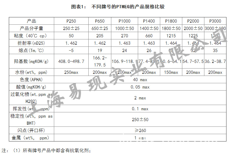 现货供应日本三菱 聚四氢呋喃醚PTMG2000 原装正品-阿里巴巴