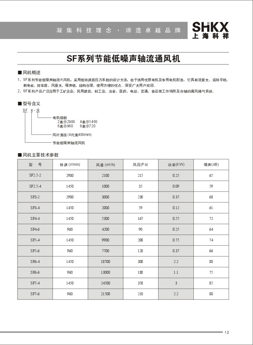BT35-11-4/4.5/ CT4防爆等级1.5KW岗位式防爆轴流通风机 380V-阿里巴巴