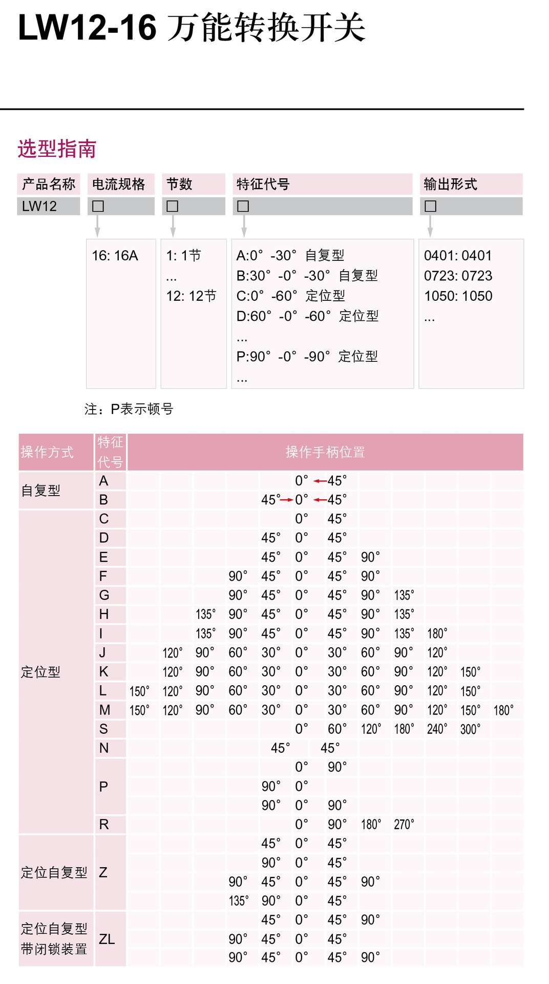 批发万能转换开关LW12-16/3/2组合开关-阿里巴巴