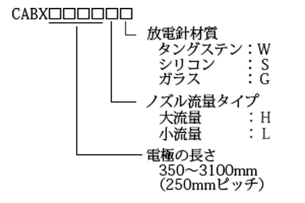 日本SSD离子发生器、离子风机、风棒、CABX-350HW 、CABX-350LW-阿里巴巴