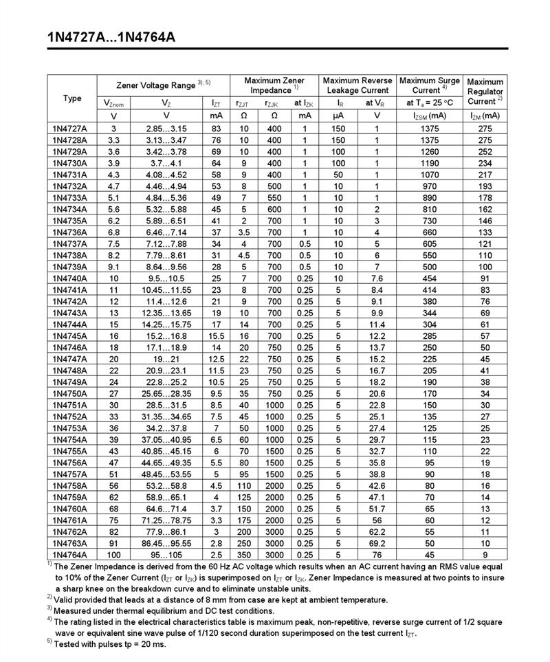1N4733A 1W稳压二极管 5.1V 5V1直插玻璃稳压管 DO-41 齐纳二极管-阿里巴巴
