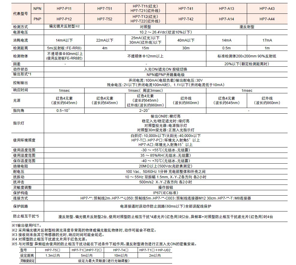 AZBIL光电开关HP7-R11/-E11 可替代山武HP100-R1/E1-阿里巴巴
