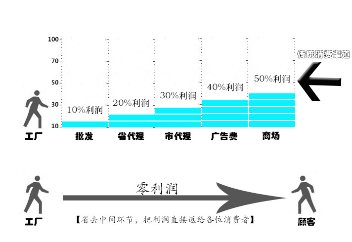 丰田 海狮2/3/5L发动机出水口 94-2000节温器盖16331-54112-阿里巴巴