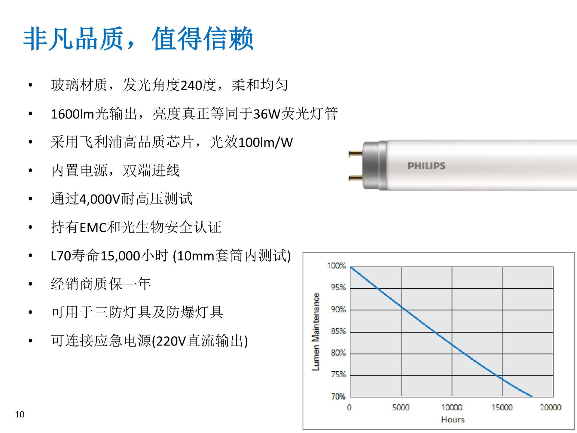 飞利浦led灯管双端进电t81.2米飞凡 日光灯管 8w 16w-阿里巴巴
