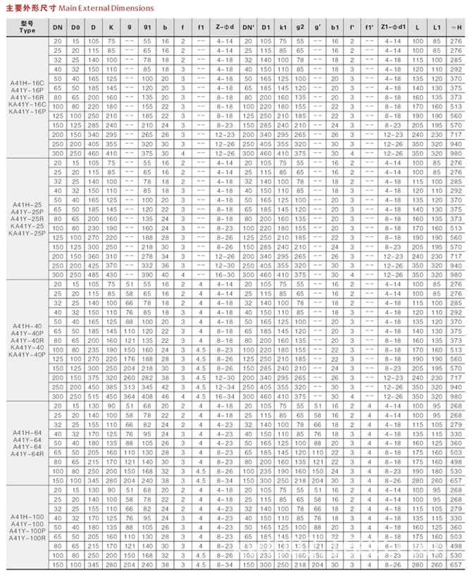 A41Y-100 DN25,A41Y-100 DN32,封闭弹簧微启式安全阀-阿里巴巴
