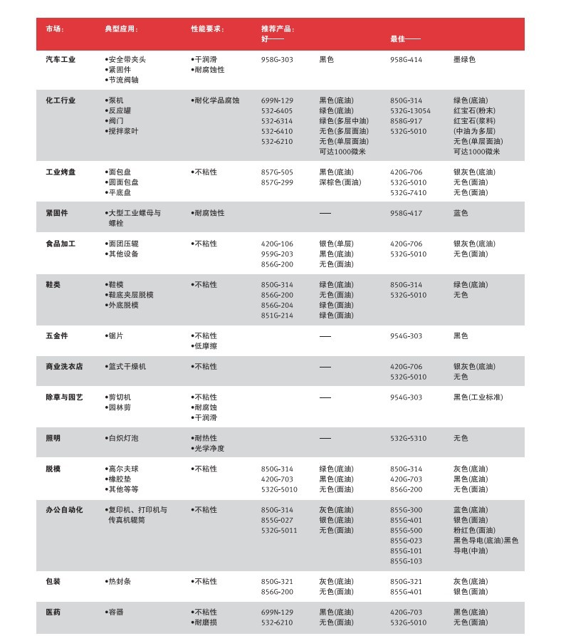 批发特氟龙涂料/杜邦420G-703/黑色底漆/橡胶垫模具脱模-阿里巴巴