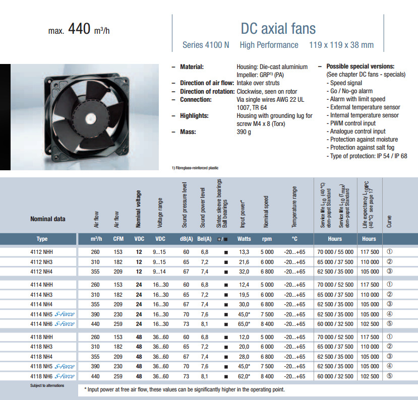 德国ebm-papst 4114N/2H4 ACi4420HH 3218J/2H4P 4184N/17X-阿里巴巴