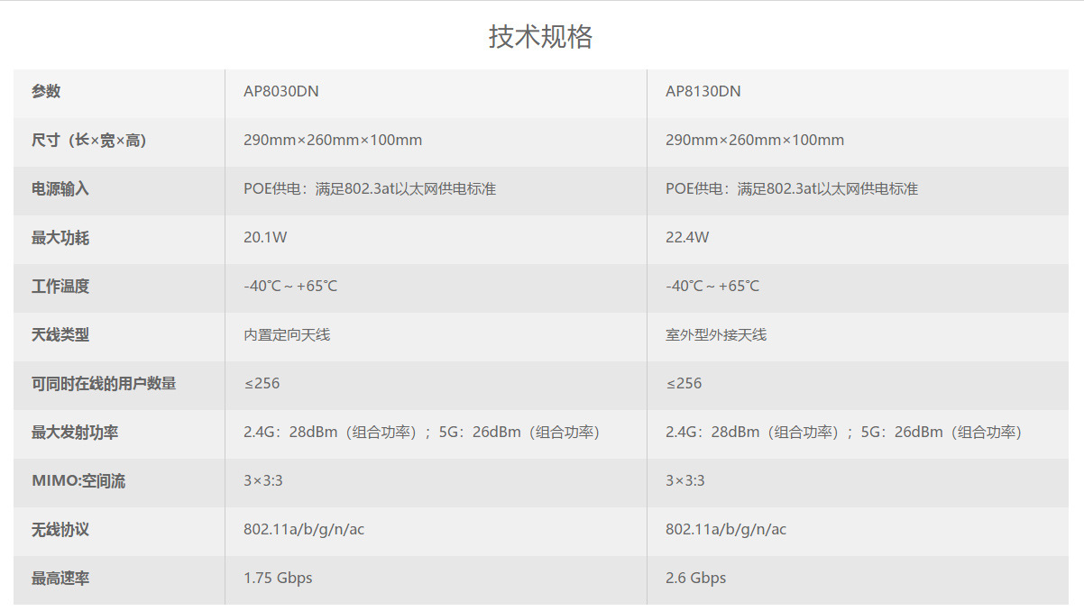 华为AP8130DN无线AP 室外接入点双频外置天线无线AP 原装-阿里巴巴