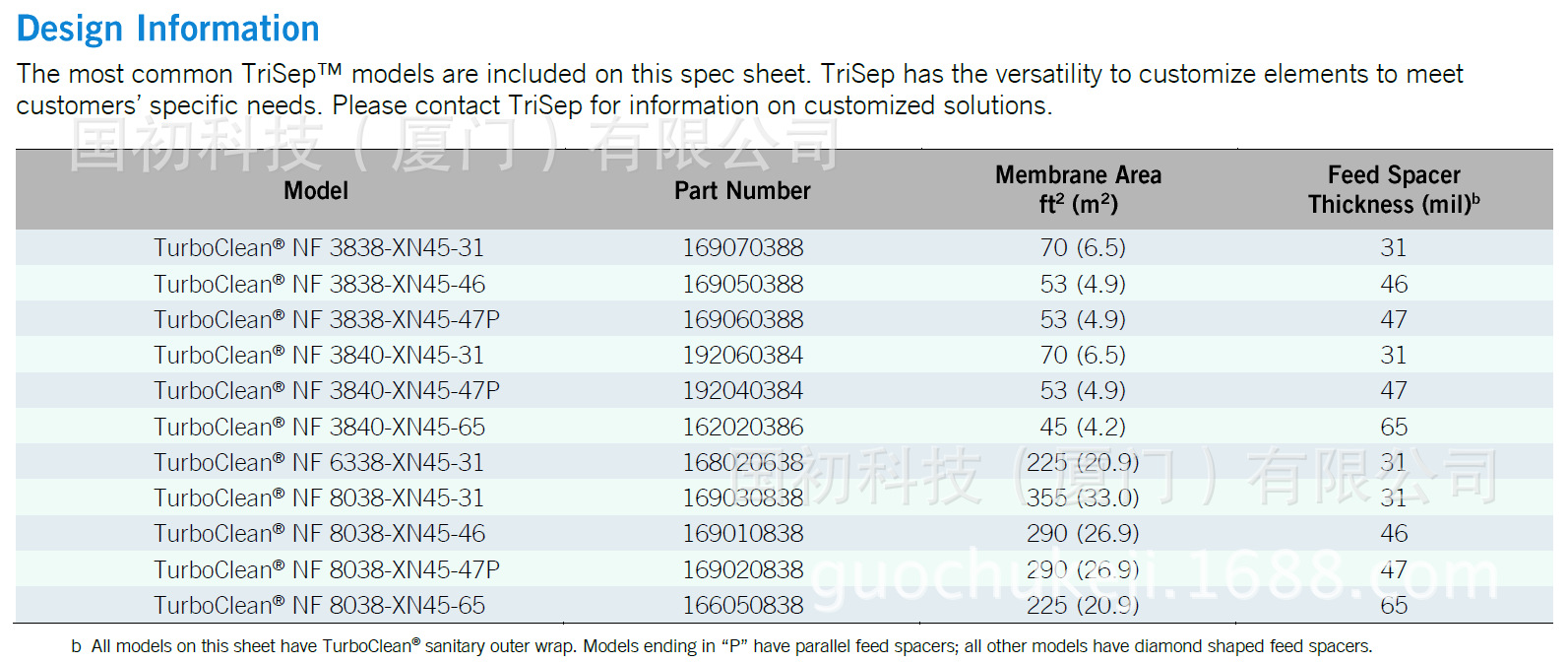 美国TRISEP 4040-XN45-TSF/ TSA美国原装 纳滤膜芯 高抗污染型-阿里巴巴