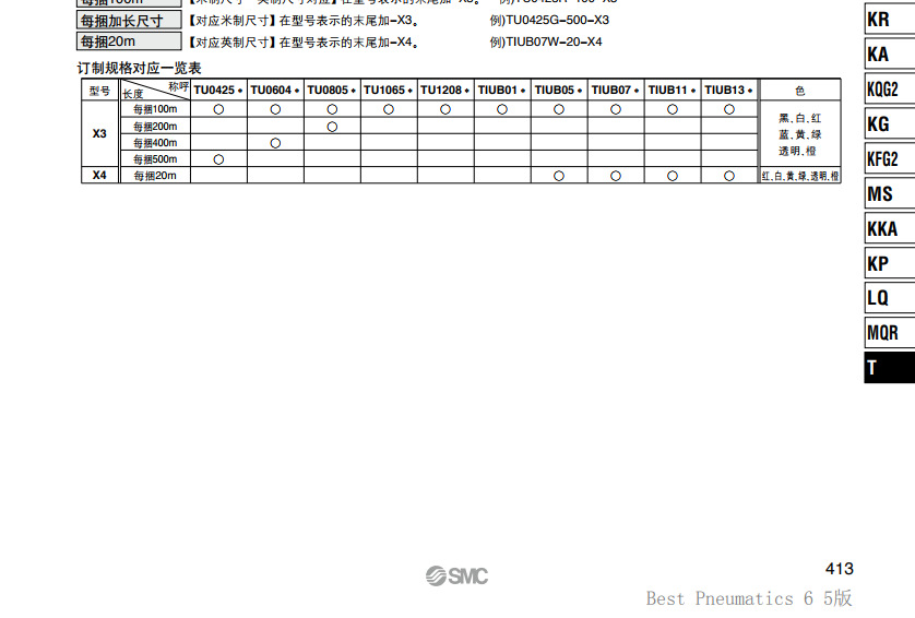 SMC原装正品PU气管TU0425/0604/0805/1065/1208BU-20-100聚氨酯-阿里巴巴