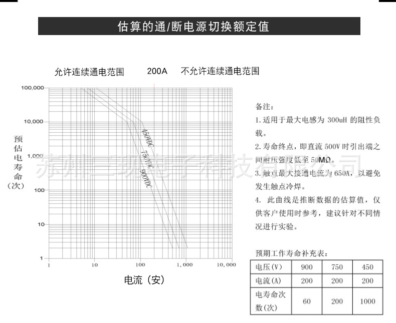 高压直流接触器带节能板 EV150-AAD EV150-HAD-阿里巴巴