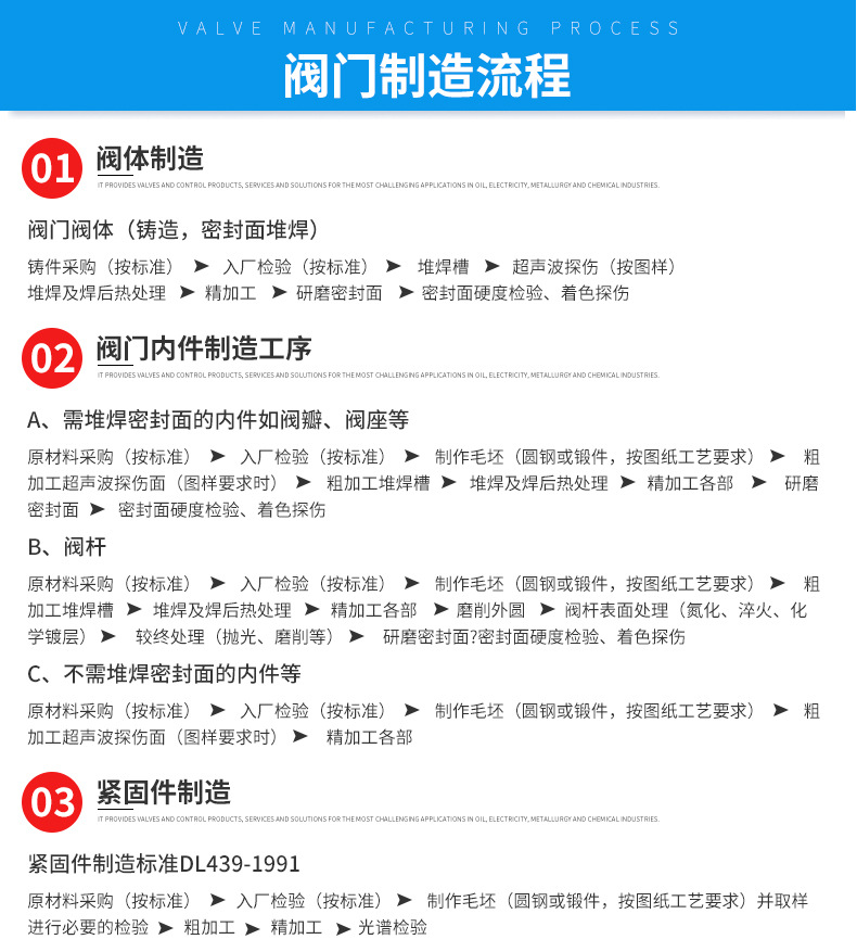 厂家EMERSON KEYSTONE双偏心蝶阀F370高性能蝶阀S37高压蝶阀-阿里巴巴
