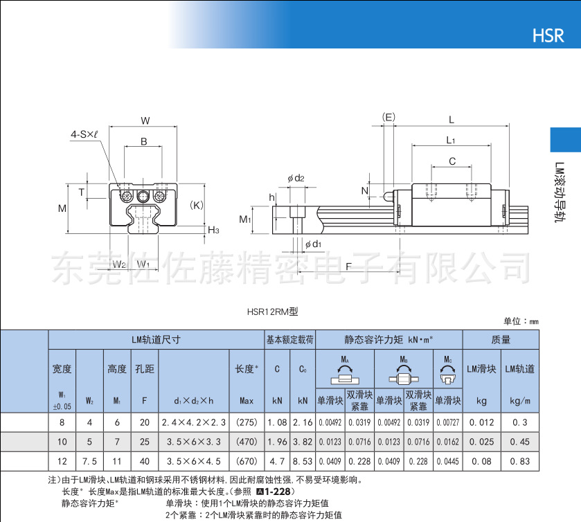 THK导轨滑块HSR20LA HSR20A【正品供应】-阿里巴巴